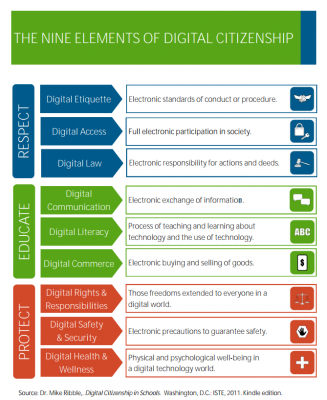 Digital Literacy