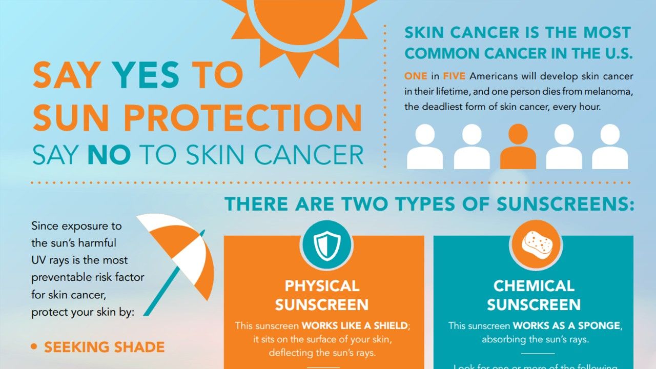 Can You Spot Skin Cancer?